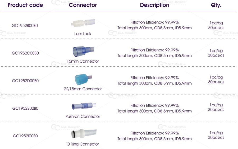 Insufflation Tubing Set - G&C Medical
