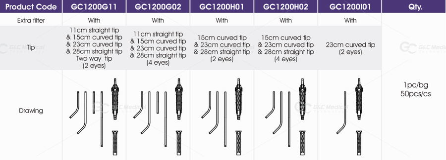 Custom Orthopedic Suction Tip OEM/ODM Medical Device - G&C Medical