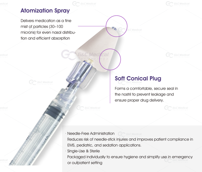 Intranasal Mucosal Atomization Device - G&C Medical