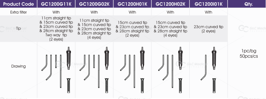 Medical-Grade Orthopedic Suction Set for Bone Surgery Equipment - G&C Medical