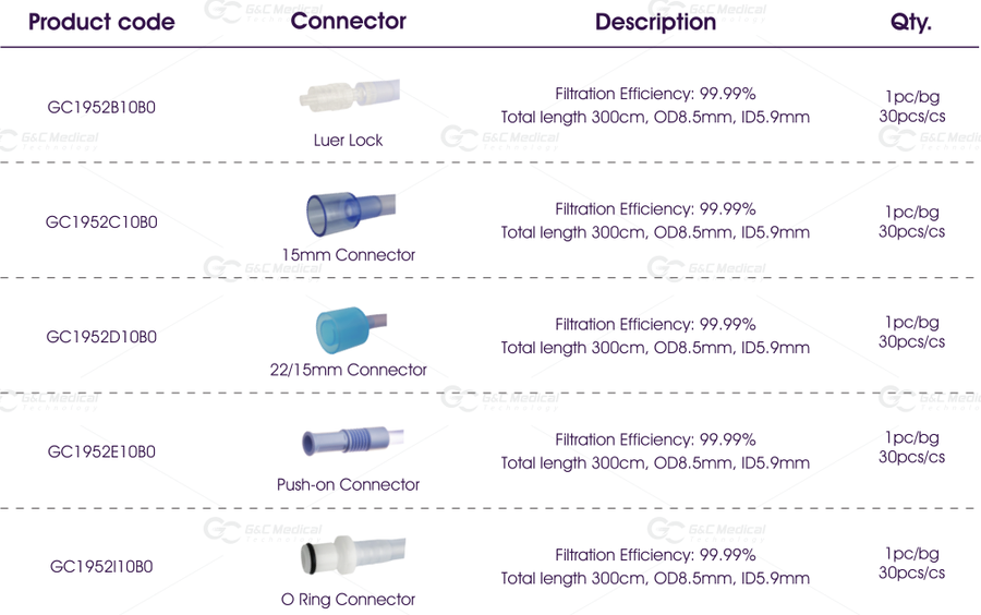 Insufflation Tubing Set - G&C Medical
